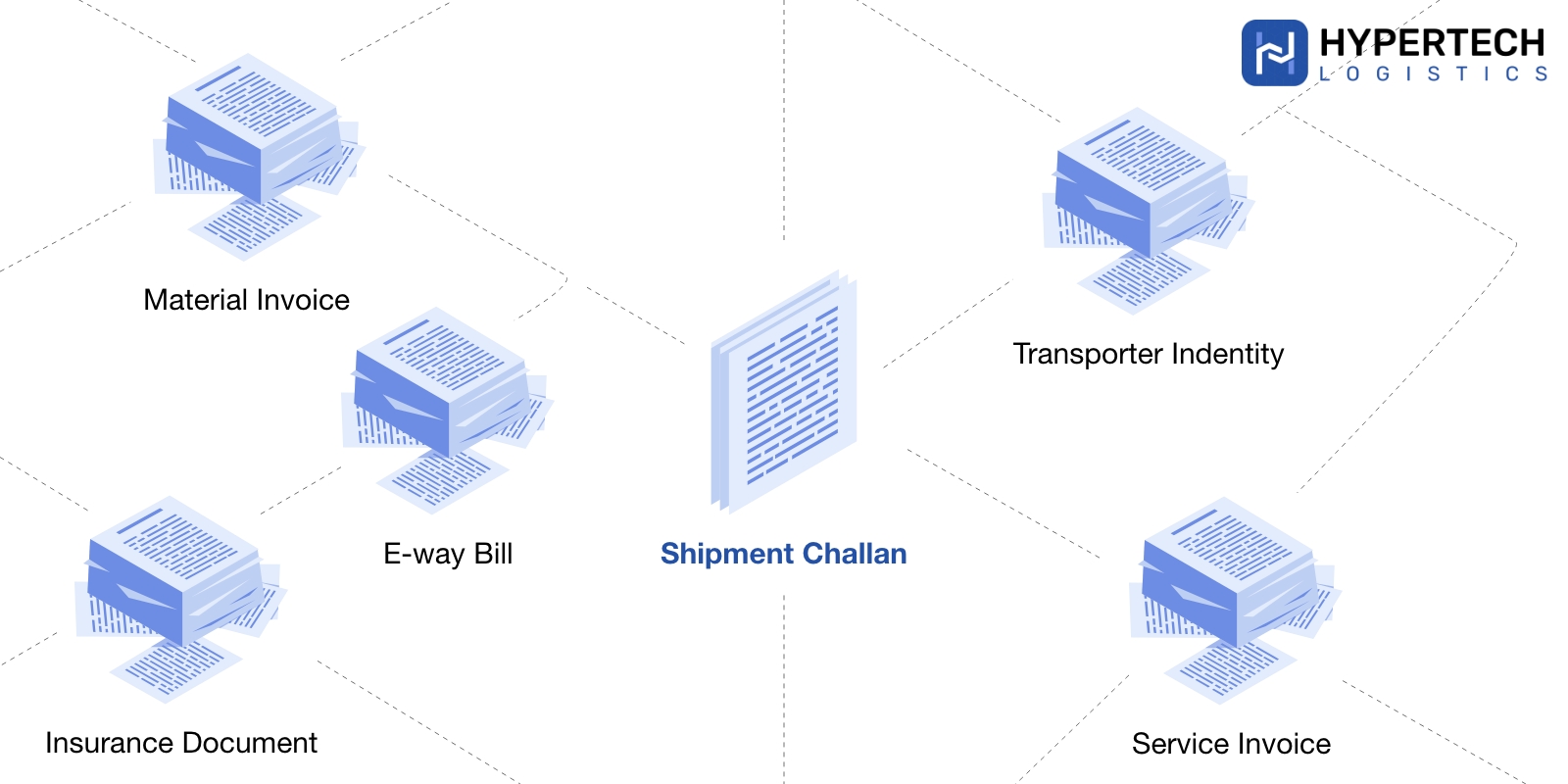 Logistics Optimization: The desire of all involved parties - Hypertech Logistics